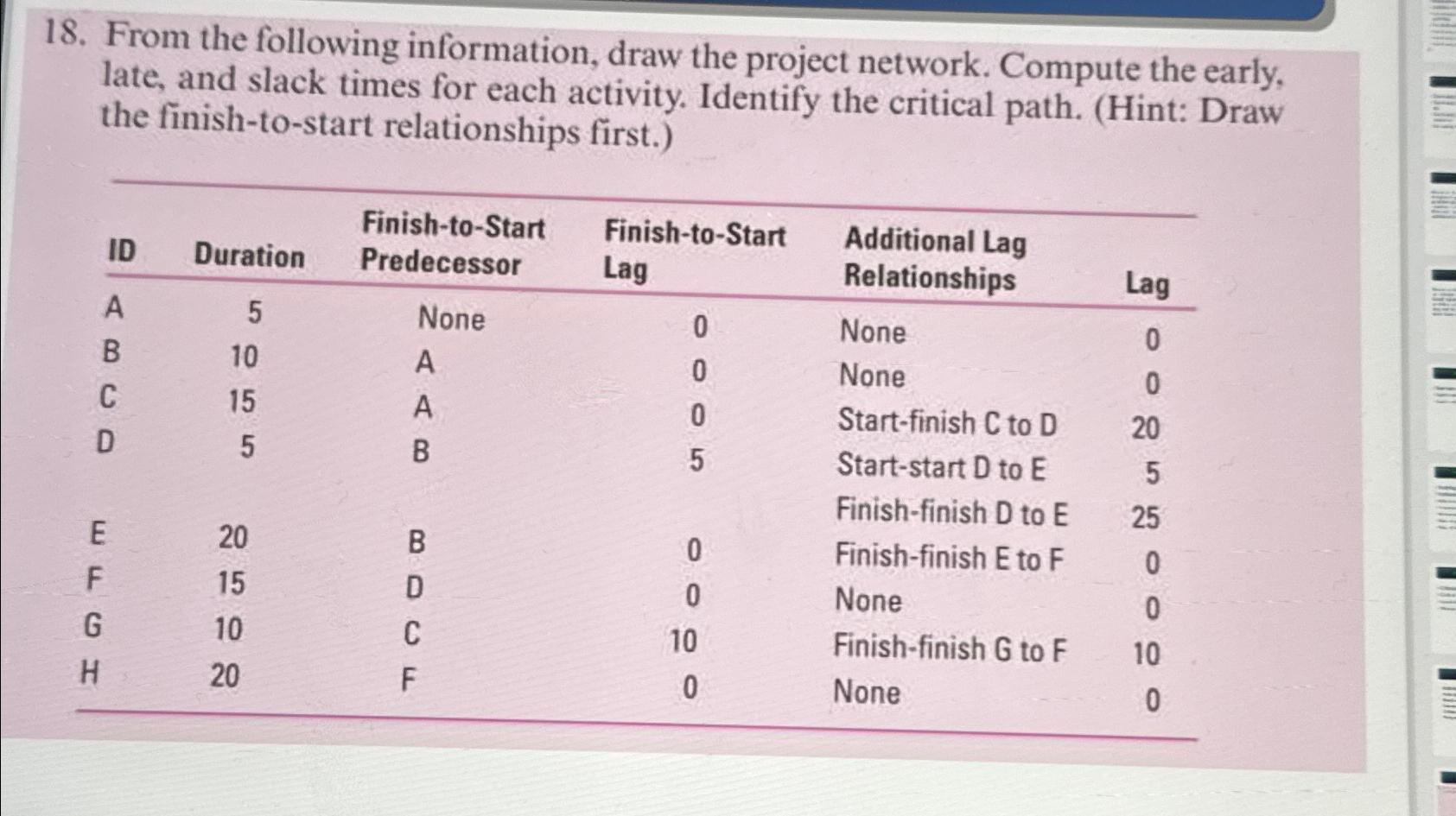 Solved From the following information, draw the project | Chegg.com