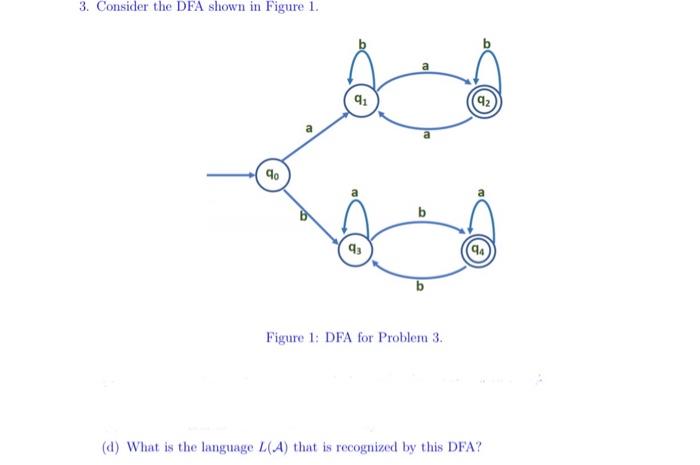 Solved 3. Consider the DFA shown in Figure 1. 41 (92 40 (94) | Chegg.com