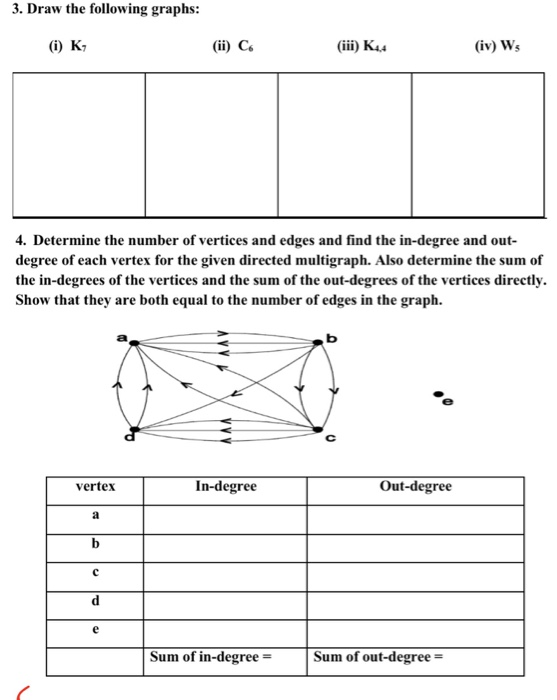 Solved 3. Draw the following graphs: (i) K (ii) Co (iii) K44 | Chegg.com