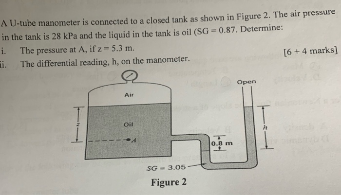 Solved A U-tube manometer is connected to a closed tank as | Chegg.com
