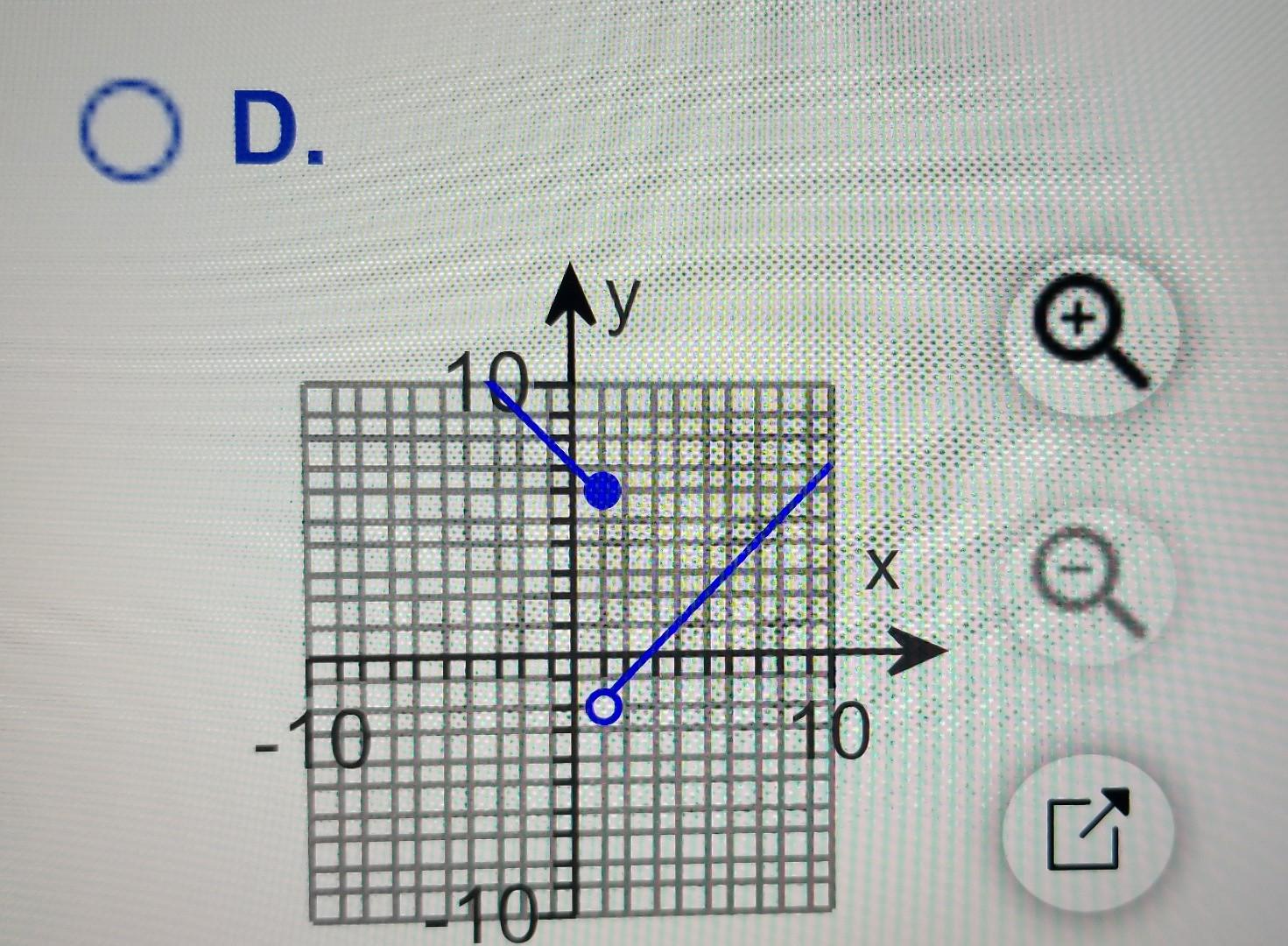 Solved Graph f, locate all points of discontinuity, and | Chegg.com