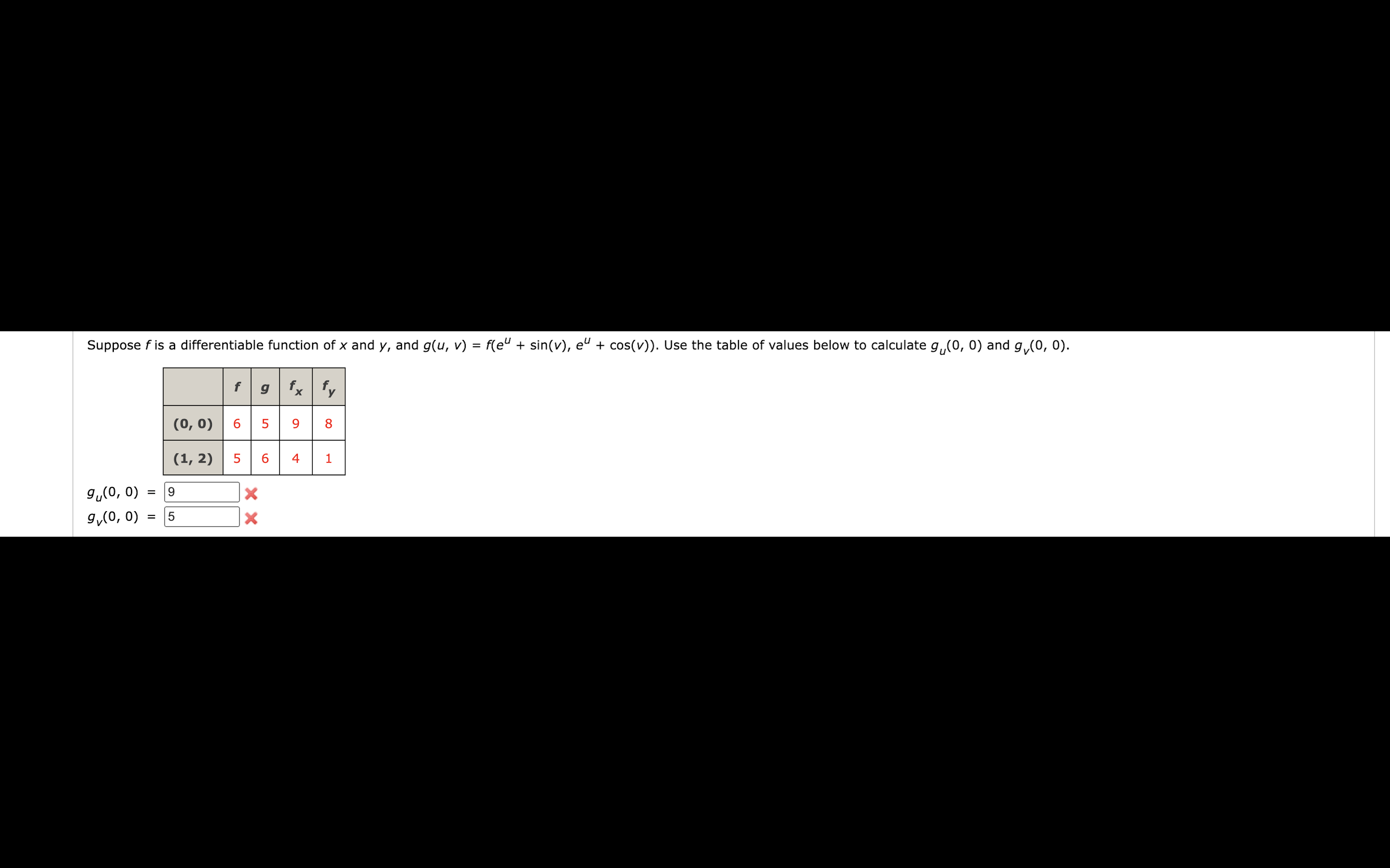 Solved Suppose f ﻿is a differentiable function of x ﻿and y, | Chegg.com