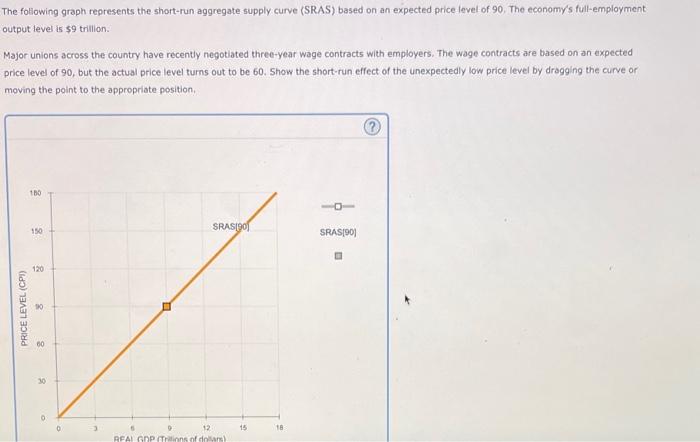 Solved The following graph represents the short-run | Chegg.com