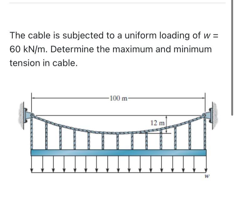 Solved The cable is subjected to a uniform loading of w = 60 | Chegg.com