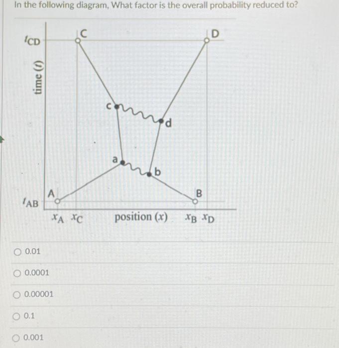 Solved In the following diagram, What factor is the overall | Chegg.com