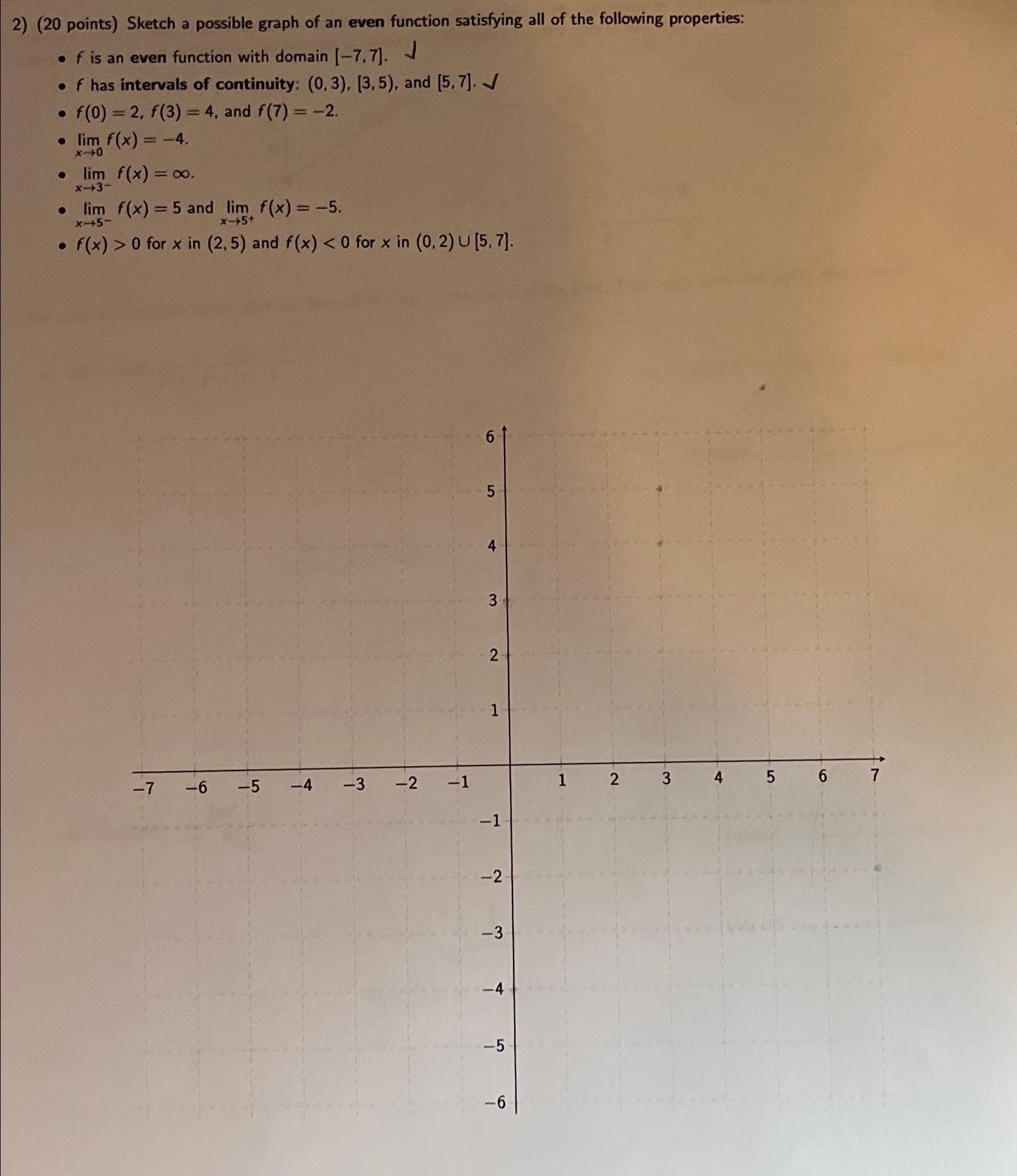 Solved (20 ﻿points) ﻿Sketch a possible graph of an even | Chegg.com