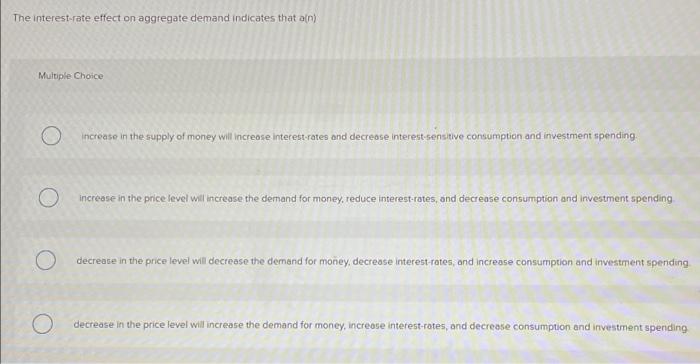 Solved The interest-rate effect on aggregate demand | Chegg.com