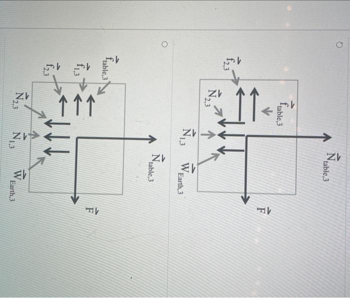 Solved Three blocks (m1, m2, and m3) are stacked on top of | Chegg.com