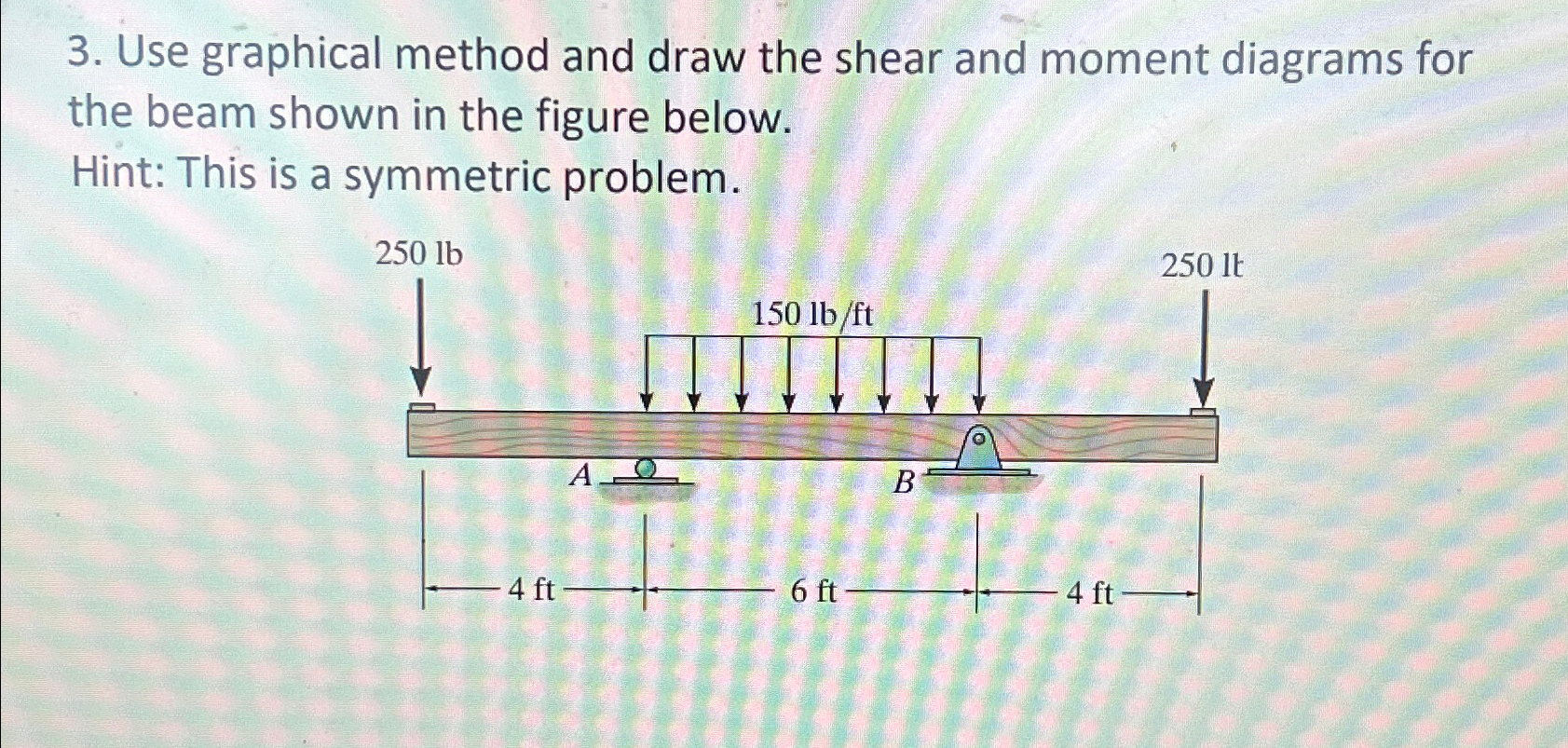 Use graphical method and draw the shear and moment | Chegg.com