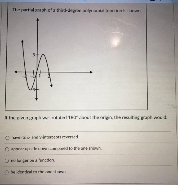 Solved The partial graph of a third-degree polynomial | Chegg.com