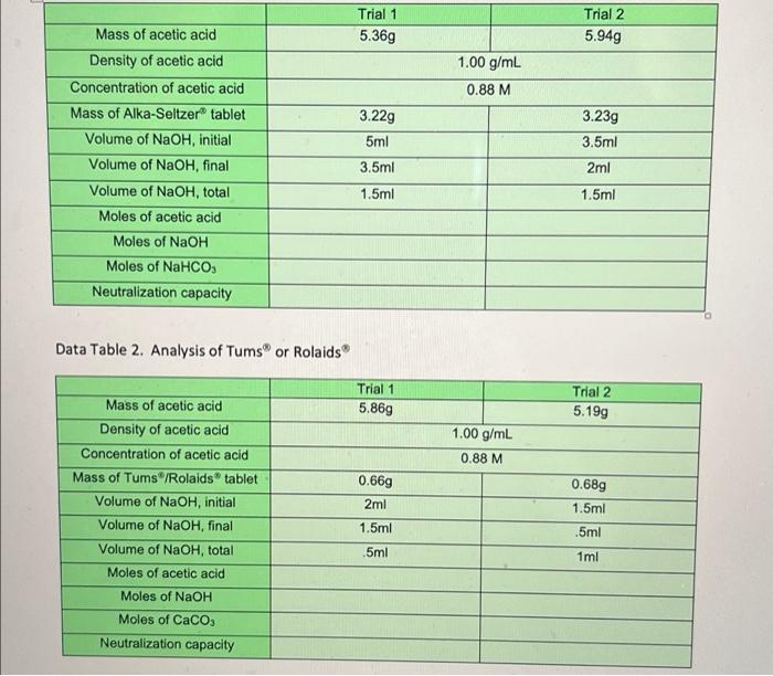 Solved Mass of acetic acid Density of acetic acid | Chegg.com