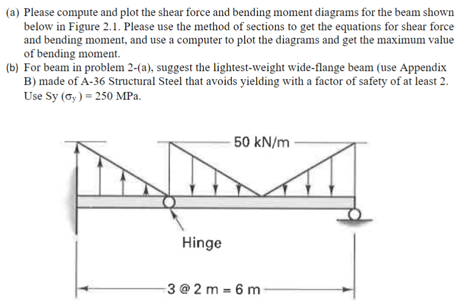 Solved (a) ﻿Please compute and plot the shear force and | Chegg.com