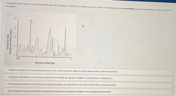 Solved The graph below shows how the extinction rate has | Chegg.com
