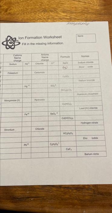 Solved Ion Formation Worksheet Fill in the missing | Chegg.com