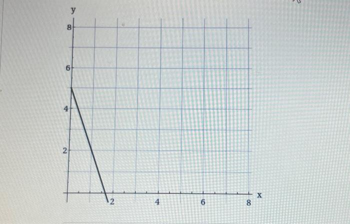 Solved what is the slope of the line? | Chegg.com