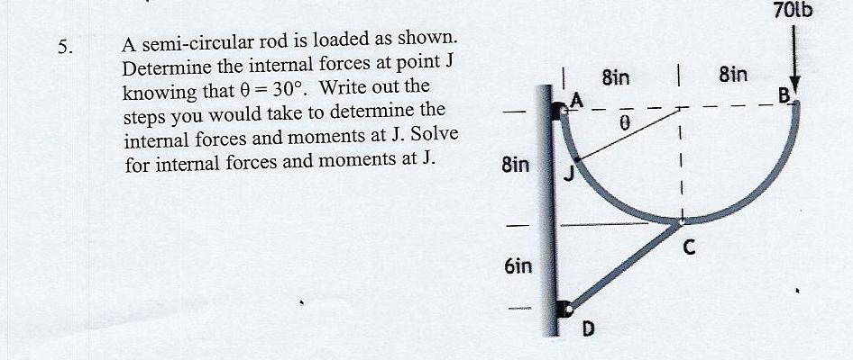 Solved A semi - circular rod is loaded as shown. Determine | Chegg.com
