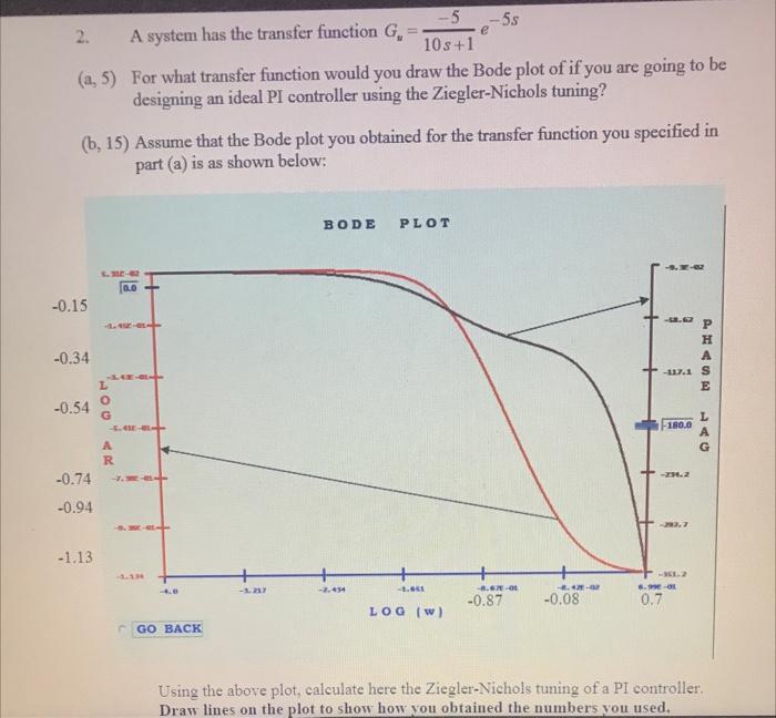 Solved 2. A system has the transfer function Gu=10s+1−5e−5s | Chegg.com