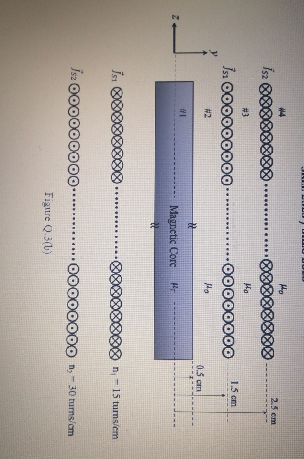 (b) Two infinitely long coaxial solenoids are nested | Chegg.com
