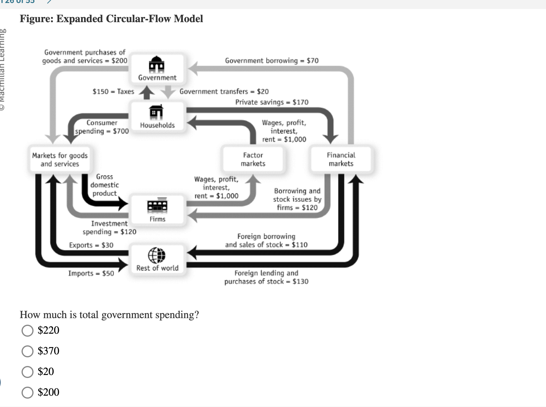 Solved Figure: Expanded Circular-Flow ModelHow much is total | Chegg.com