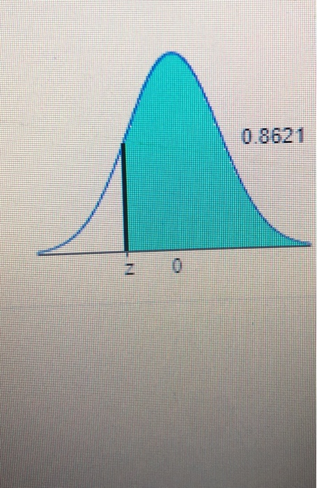 Solved Find the indicated z score. The graph depicts the | Chegg.com