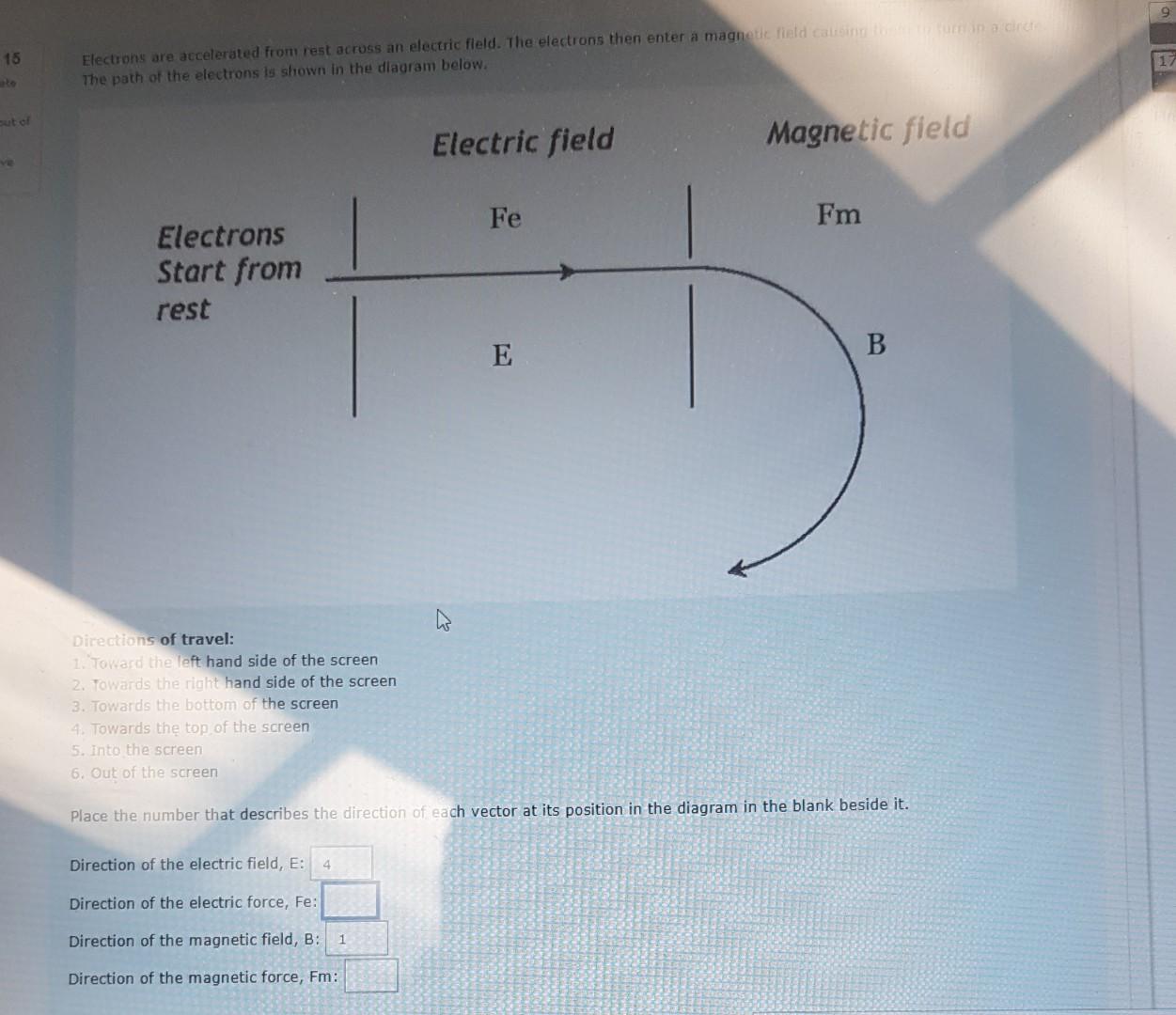 Solved Electrons Are Accelerated From Rest Across An