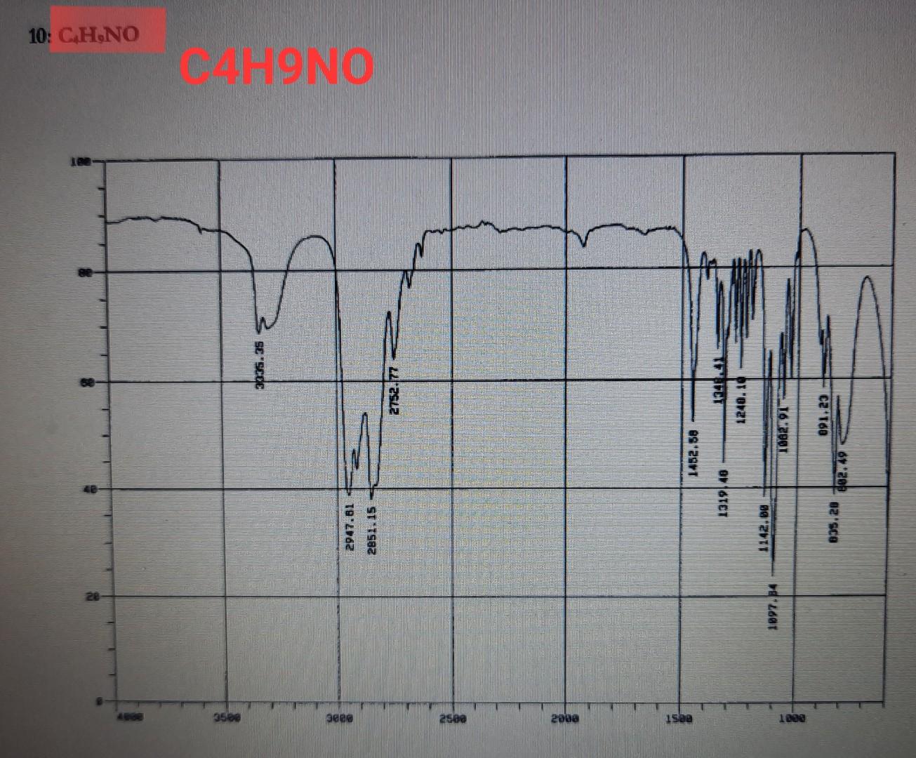 Solved For each problem, you must: 1) Calculate the degree | Chegg.com