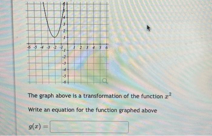 Solved The graph above is a transformation of the function | Chegg.com