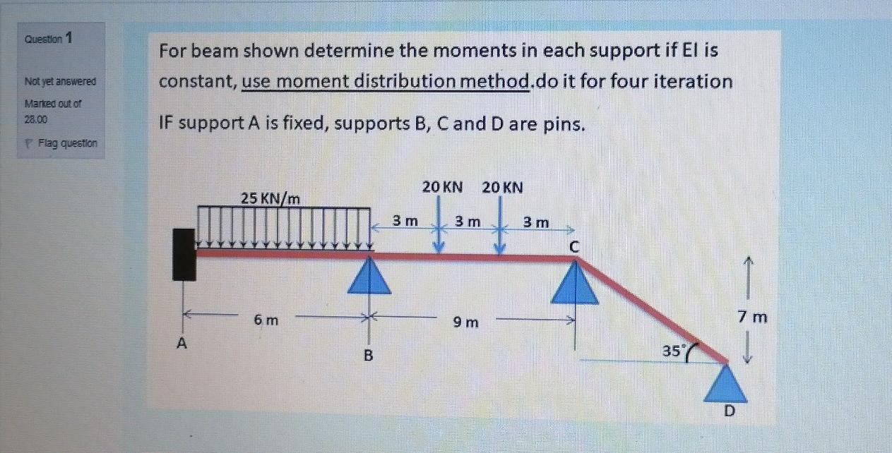 Solved Question 1 For beam shown determine the moments in | Chegg.com