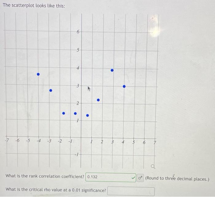 Solved question 1: What is the critical rho value at a 0.05 | Chegg.com