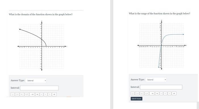 Solved What is the domain of the function shown in the graph | Chegg.com