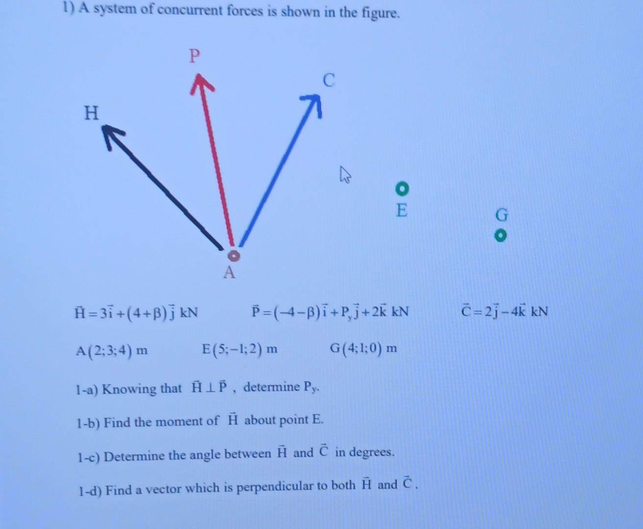 Solved 1) A system of concurrent forces is shown in the | Chegg.com