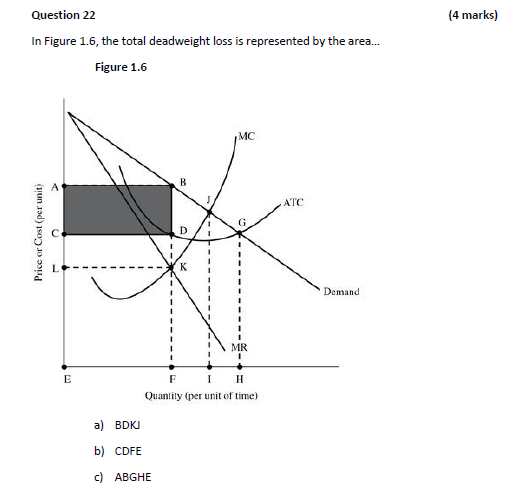 Solved Question 22In Figure 1.6, ﻿the total deadweight loss | Chegg.com