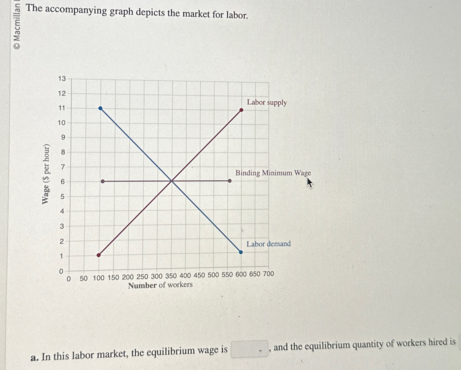 Solved 들 The accompanying graph depicts the market for | Chegg.com Solved 들 The accompanying graph depicts the market for | Chegg.com