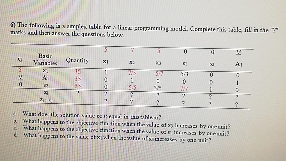 Solved 6) The following is a simplex table for a linear | Chegg.com