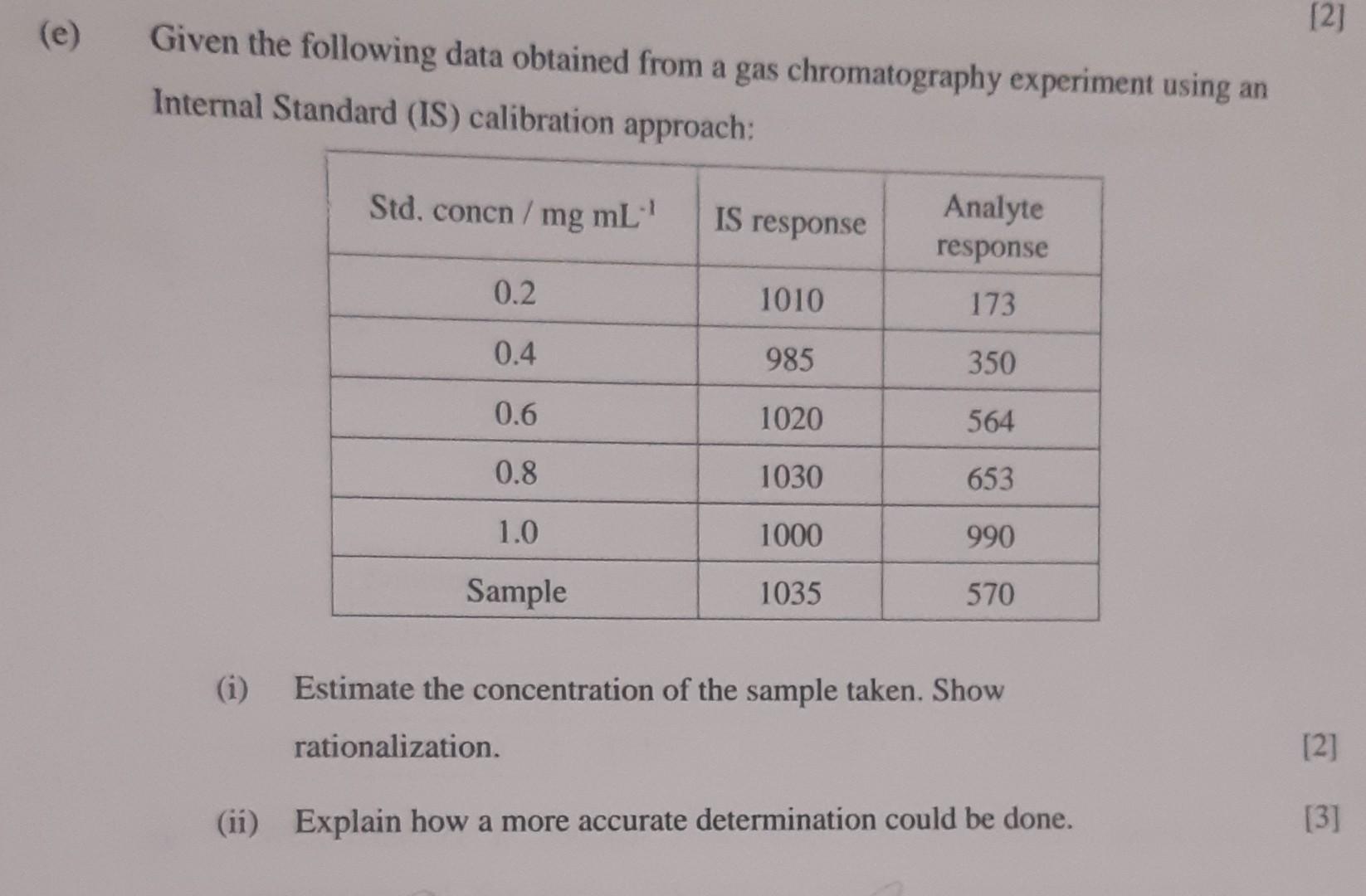 Solved e) Given the following data obtained from a gas | Chegg.com