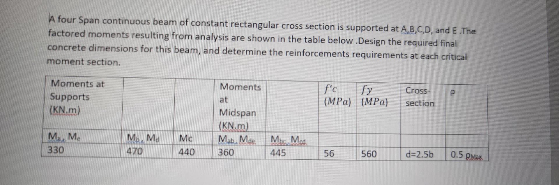 A four Span continuous beam of constant rectangular | Chegg.com