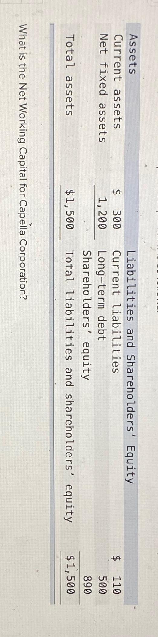 Solved \table[[Assets,,Liabilities and Shareholders' | Chegg.com