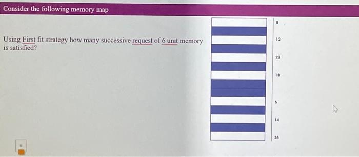 Solved Consider the following memory map Using First fit | Chegg.com