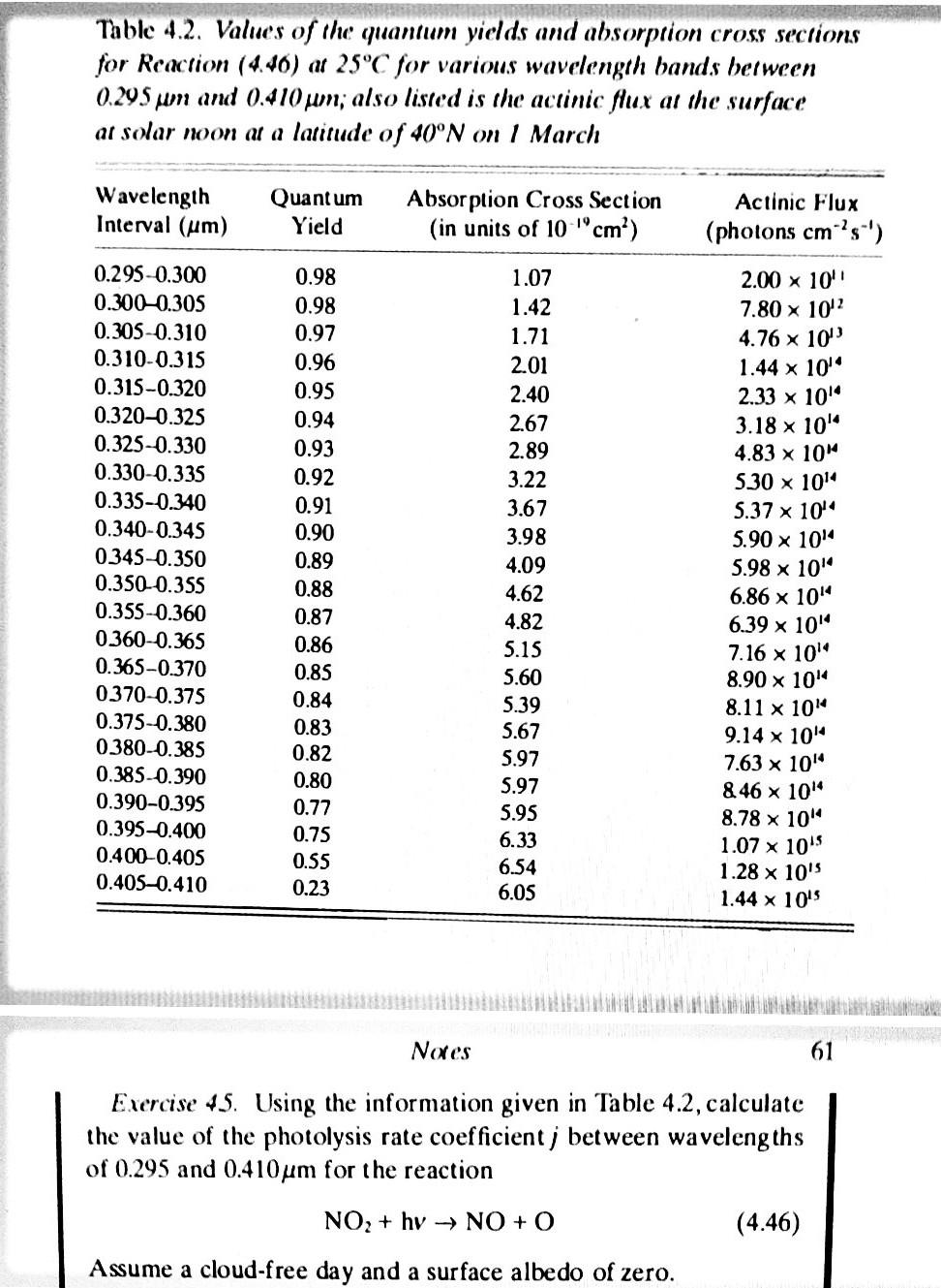 Solved Table 4.2. Values of the quantum yields and | Chegg.com