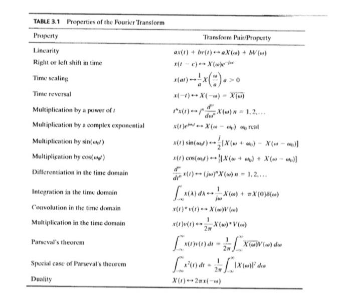 Solved Find the Fourier transform for the following | Chegg.com