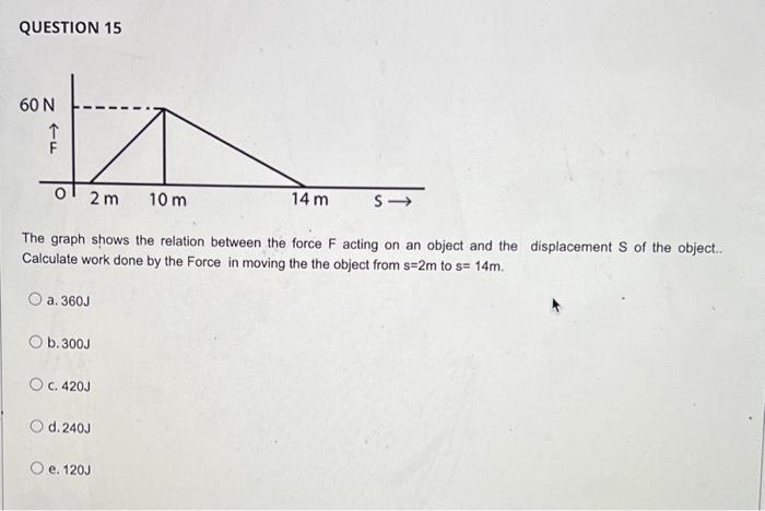 Solved QUESTION 15 The graph shows the relation between the | Chegg.com