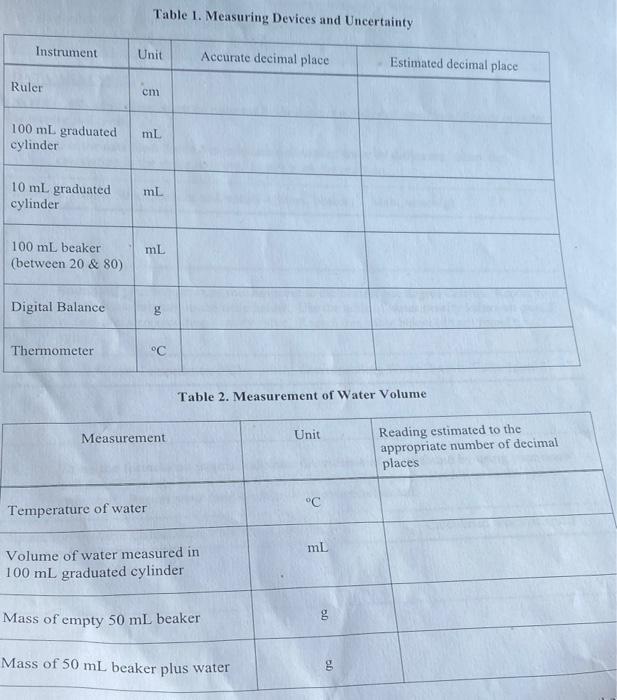 Table 1. Measuring Devices and Uncertainty Instrument | Chegg.com