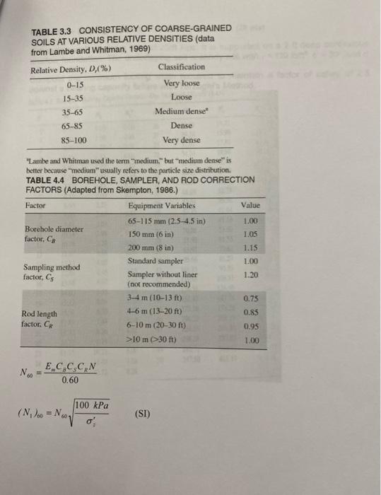 TABLE 3.3 CONSISTENCY OF COARSE-GRAINED SOILS AT | Chegg.com