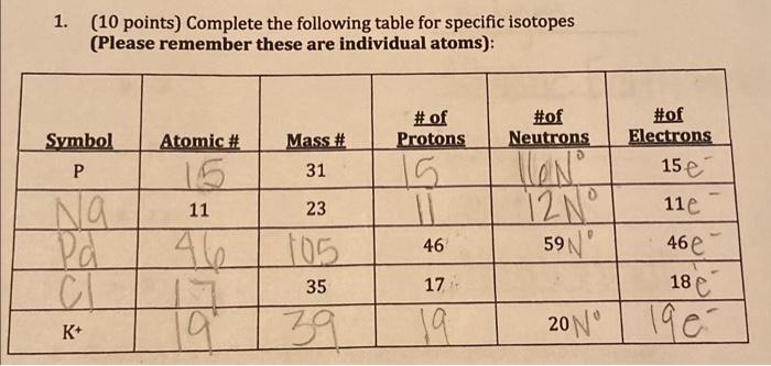 Solved 1. (10 points) Complete the following table for | Chegg.com