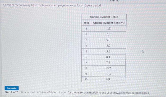 Solved Consider the following table containing unemployment | Chegg.com