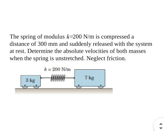 Solved The spring of modulus k=200 N/m is compressed a | Chegg.com