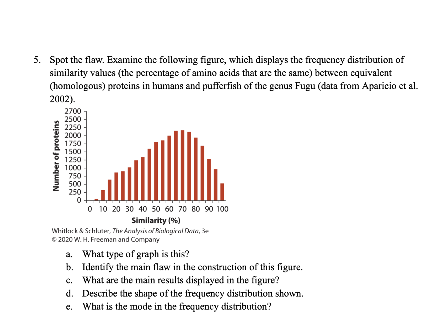 Solved Spot the flaw. Examine the following figure, which | Chegg.com