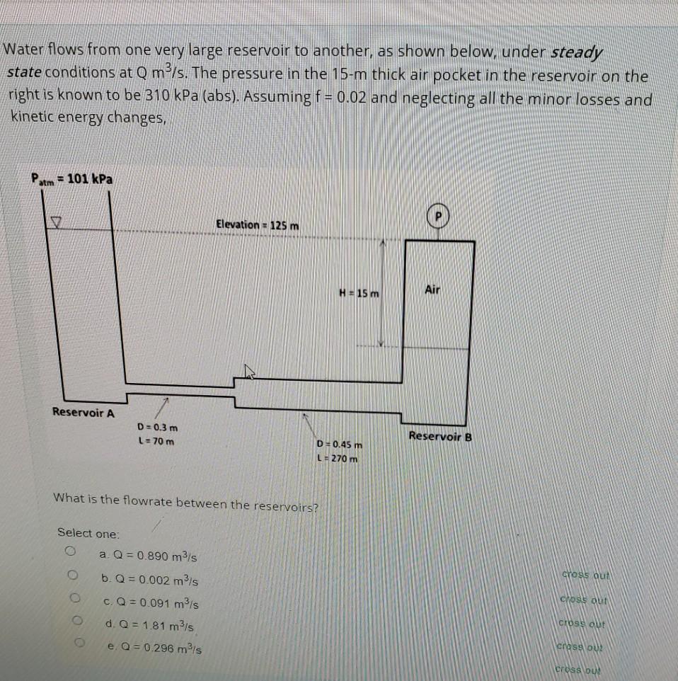 Solved The friction factor for water flowing through a | Chegg.com