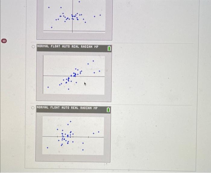 Solved SUMMARY OUTPUTSUMMARY OUTPUT ANOVAWhich of the | Chegg.com