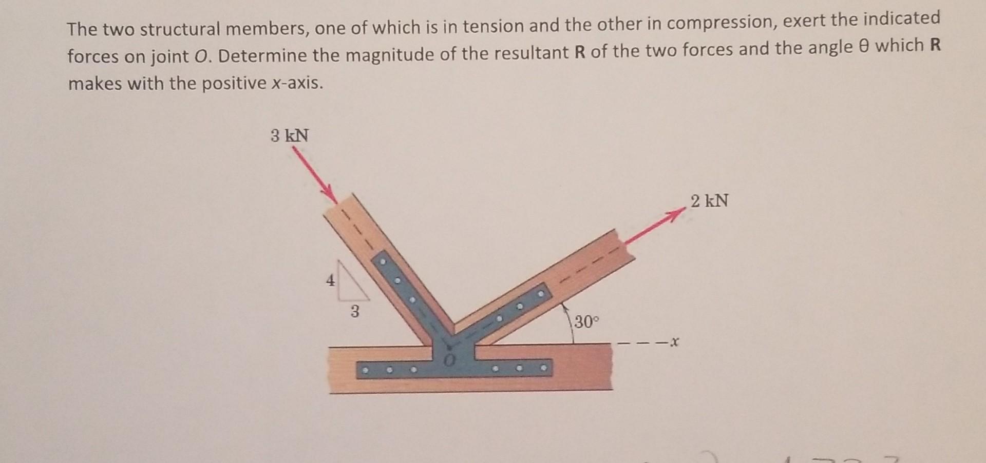 Solved The two structural members, one of which is in | Chegg.com